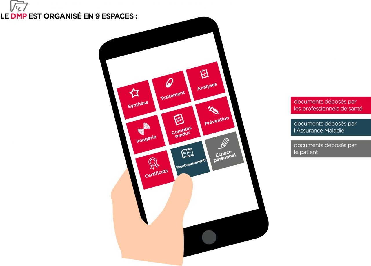 Ségur numérique en Santé : GRX, pilote pour « Mon espace santé ...